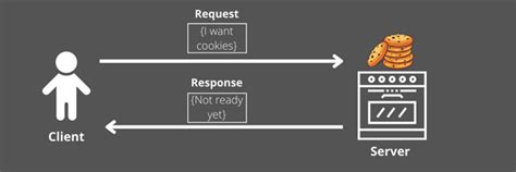 API Vs Webhook What S The Difference CodeTributors