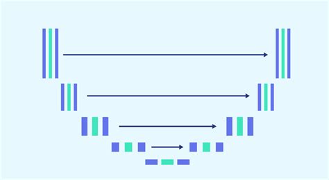 Image Segmentation