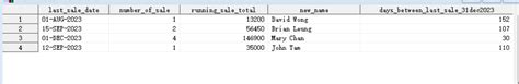 Create An Observation From Multiple Rows Sas Support Communities