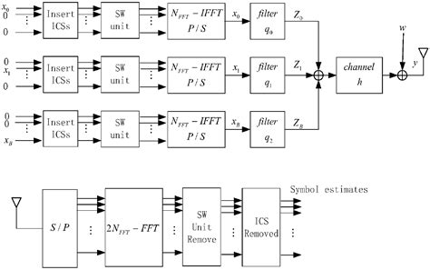 Improved Ufmc Carrier Weighted Interference Suppression Algorithm Eureka Patsnap