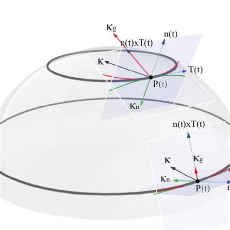 The Fabrication Information Of Weaving Structure Download Scientific Diagram
