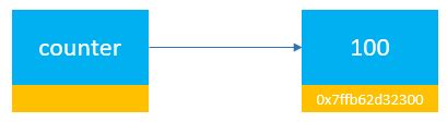 Python References Python Tutorials