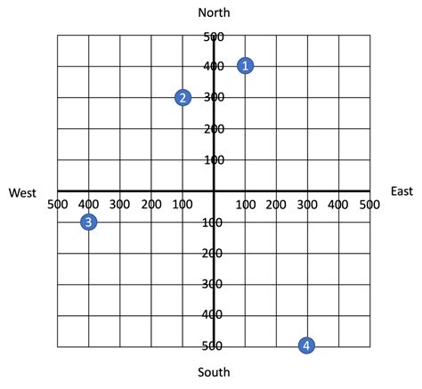 Linear Reasoning Slope And Intercept Numeracy