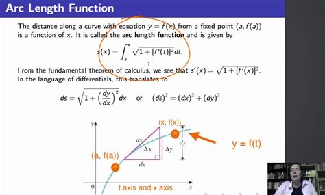 Arc Length Formula Calculus Calculator