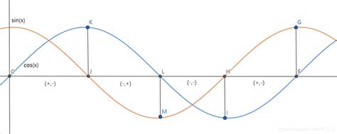 Box2d Lite源码阅读笔记5box2dlite Csdn博客