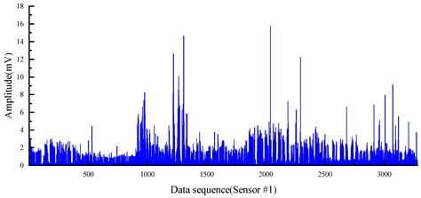 Automatic Implementation Algorithm Of Pressure Relief Drilling Depth Based On An Innovative