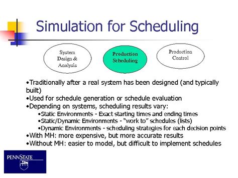 Simulation Based Scheduling And Control Richard A Wysk Ie