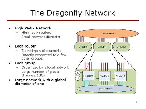 Indirect Adaptive Routing On Large Scale Interconnection Networks