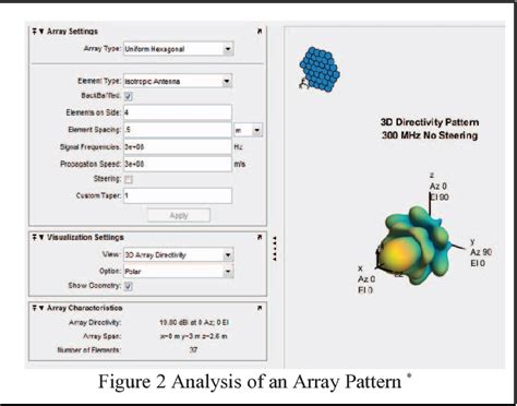 Figure 2 From Phased Array System Simulation Semantic Scholar