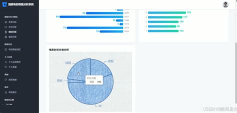 【计算机毕设必选题】基于spark猫眼电影票房数据分析预测推荐系统（完整系统源码 数据库 开发笔记 详细部署教程 虚拟机分布式启动教程） 利用