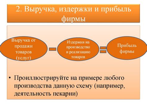 Постоянные и переменные затраты презентация онлайн