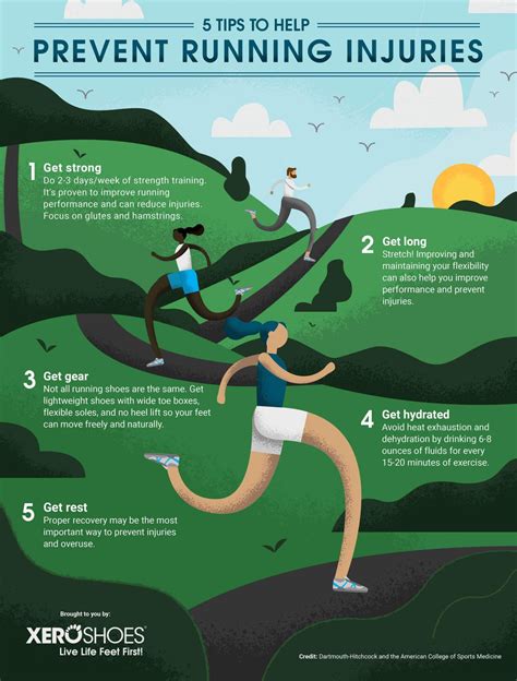 How To Prevent Running Injuries Marathoners