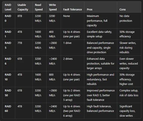 Tailscale Vpn What Is Tailscale By Mihir Parmar Medium