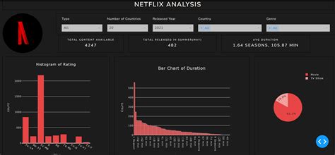 GitHub PoonamSuthar Data Visualization Lab Dashboard
