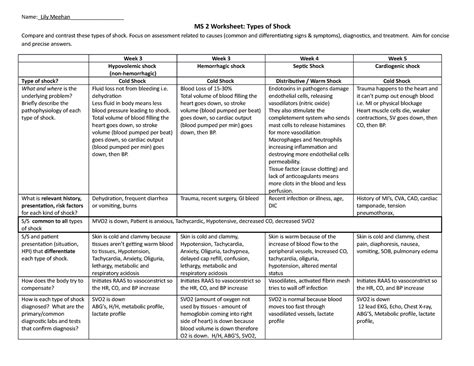 Shock Worksheet Name Lily Meehan Ms 2 Worksheet Types Of Shock Compare And