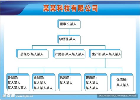 组织结构图设计图 广告设计 广告设计 设计图库 昵图网