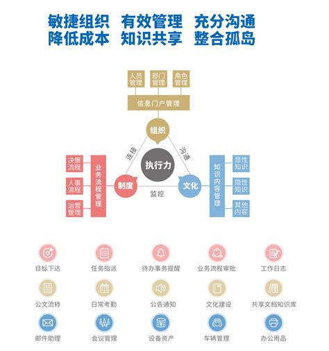 协同办公管理 oa