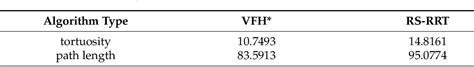 Table 2 From A Design Of Three Dimensional Spatial Path Planning Algorithm Based On Vector Field