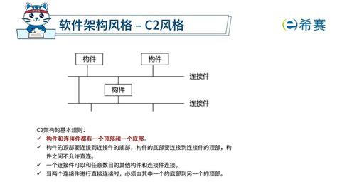 第162集 软件架构风格——c2风格高清1080p在线观看平台腾讯视频