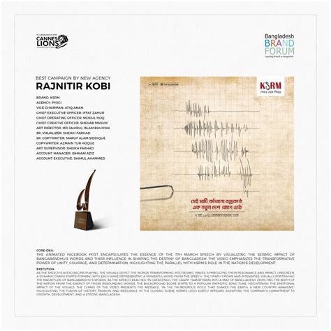 Jahirul Islam Bhuiyan On Linkedin Excited To Share That A Campaign Of