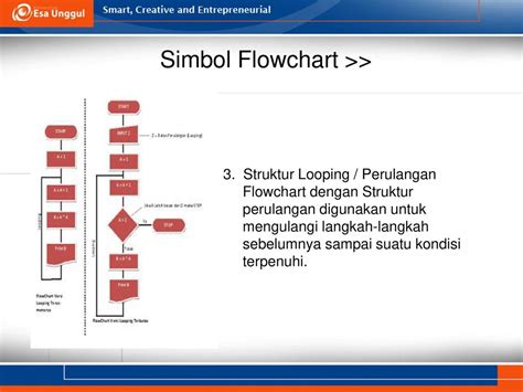 JENIS DAN SIMBOL FLOWCHART PRODI MIK FAKULTAS ILMU ILMU KESEHATAN