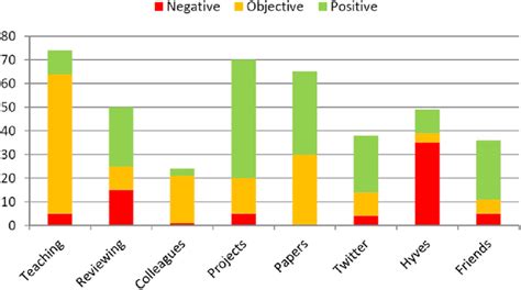 A Separate GUI Interface Allows Basic Exploration Of The Sentiment Download Scientific Diagram