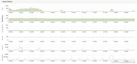 基于web的unix系统管理工具webmin csdn博客