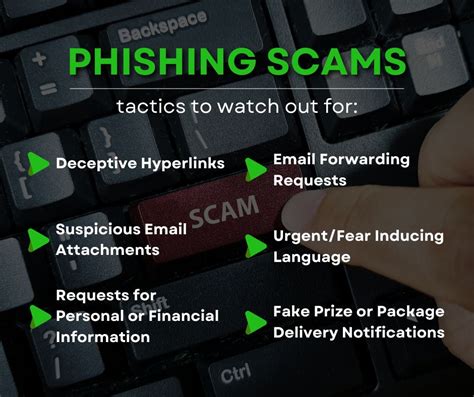 Strategic Payment Services On Linkedin Phishingscam Cybersecurityawarenessmonth