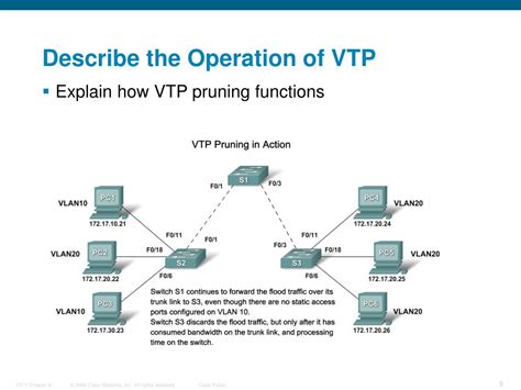 ppt implement vtp powerpoint presentation free download id 5190724