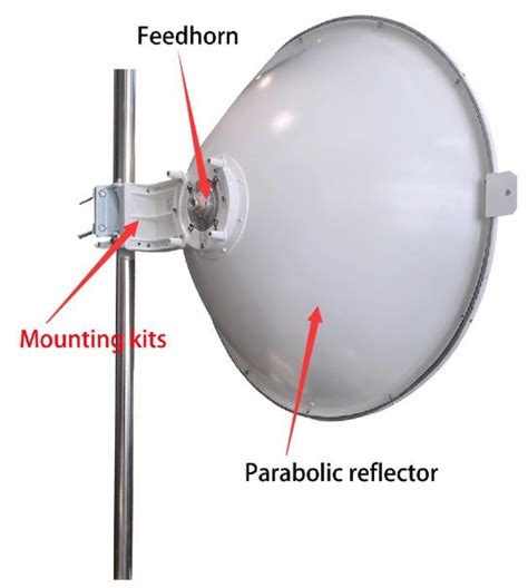 What Is A Backhaul Antenna Sanny Telecom