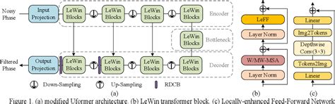 Figure 1 From An Insar Phase Filtering Method Based On Transformer Network Semantic Scholar