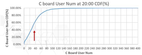 Lte Throughput Performance Optimization Parameter Paktechpoint