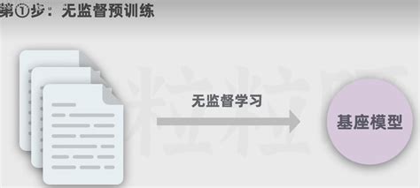 nlp入门——基础知识 nlp学习 csdn博客