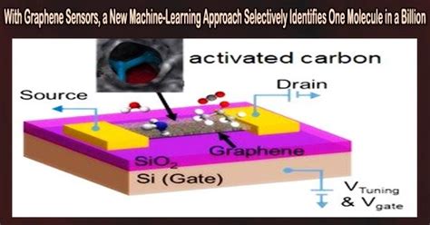 with graphene sensors a new machine learning approach selectively