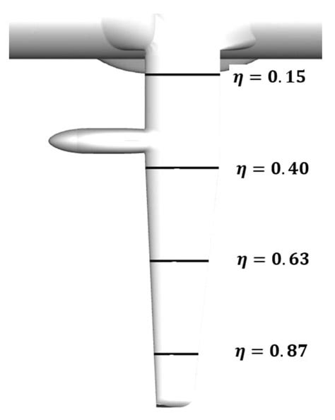 Testing A Generalized Two Equation Turbulence Model For Computational