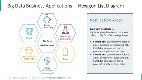 Big Data Applications PowerPoint Presentation Slide