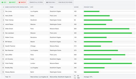 Manage Data Using Bryntum Grid And Directus Bryntum
