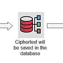 AES Encryption And Decryption Block Diagram Download Scientific Diagram