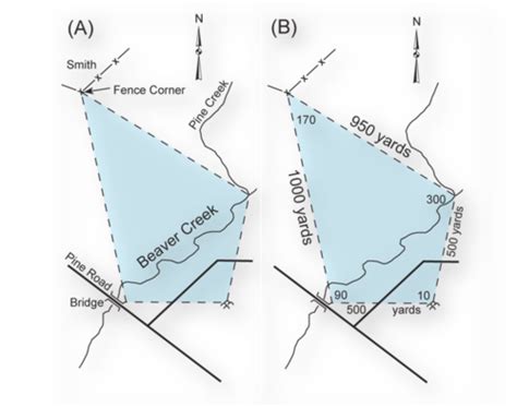 Land Partitioning Flashcards Quizlet