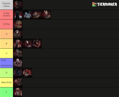 Dead By Daylight All Killers 2025 Tier List Community Rankings