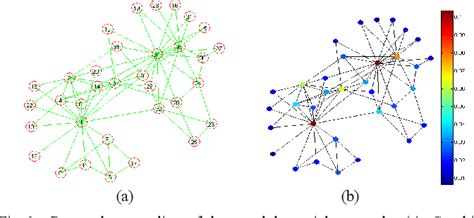 Figure From A Speedup Method For Iterative Computation Of Pagerank Centrality Semantic Scholar
