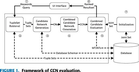 Figure 1 From An Efficient Relational Database Keyword Search Scheme