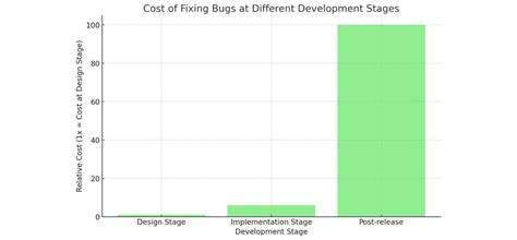 What Is QA Testing And Why It S So Important