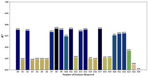 recursive feature elimination — transformers4adsorption documentation