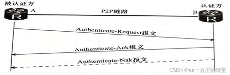 hcip 数据链路层协议 hplc协议学习 数据链路层部分 csdn博客