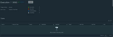 Replication Issue With Gitlab · Issue 18284 · Goharborharbor · Github
