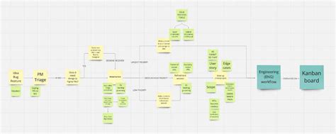 Last Week I Dug Into Vs Code For Some Bug Fixing And Refactoring Of