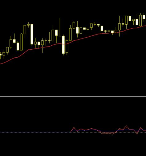 My Indicator Only Works On Live Data But Not On History Live Charts General Mql5