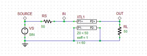 Rf Tutorial Lesson 2 Transient Analysis Of A Simple Transmission Line