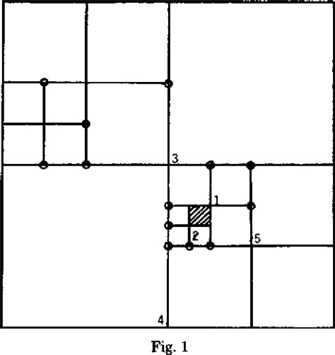 figure 1 from design of an adaptive parallel finite element system